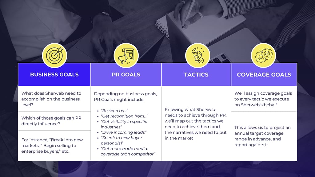 How to Measure Public Relations: PR KPIs That Actually Matter
