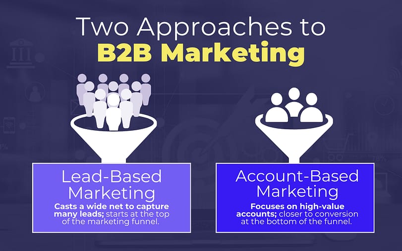 b2b marketing examples