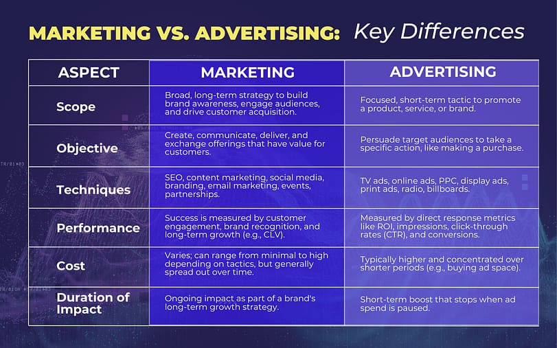 difference between ads and advertisements