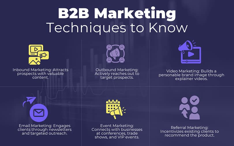 b2b marketing examples