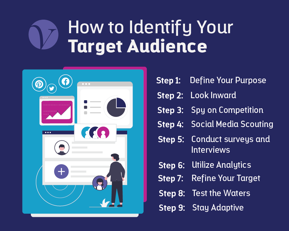 How To Identify Your Target Audience - Channel V Media