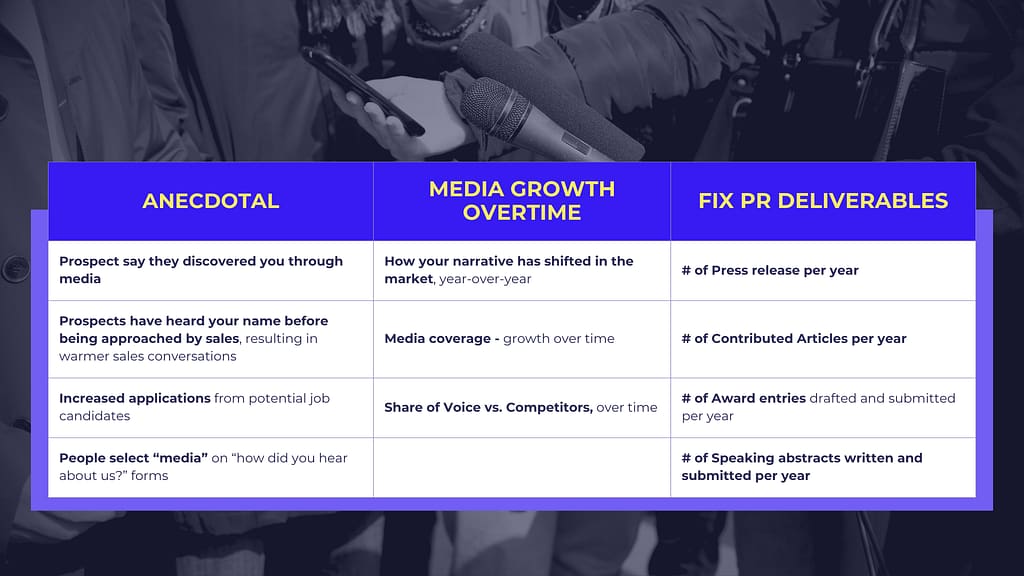 How to Measure Public Relations: PR KPIs That Actually Matter